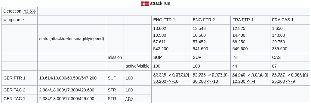 What is the current air speed / agility / attack / defence formula ...