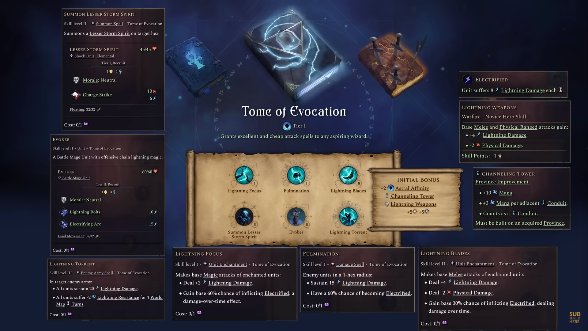 Tomes of Magic - Info Compilation | Paradox Interactive Forums