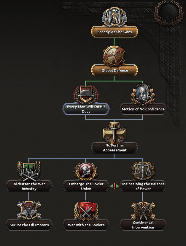 HoI 4 - Critical gameplay bug: A Uk focus branch diseapeared after an incompatible branch become ...