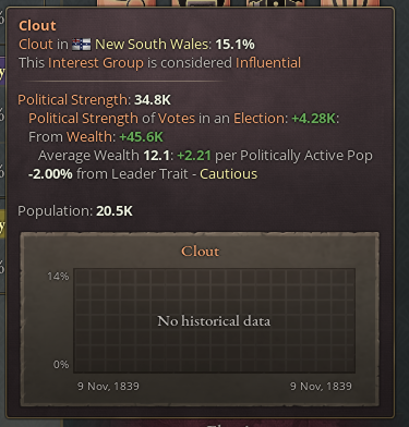 Victoria III - Clout tooltip displays incorrect political strength | Paradox Interactive Forums