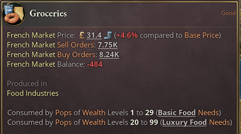 How to increase pop consumption of a certain good | Paradox Interactive Forums