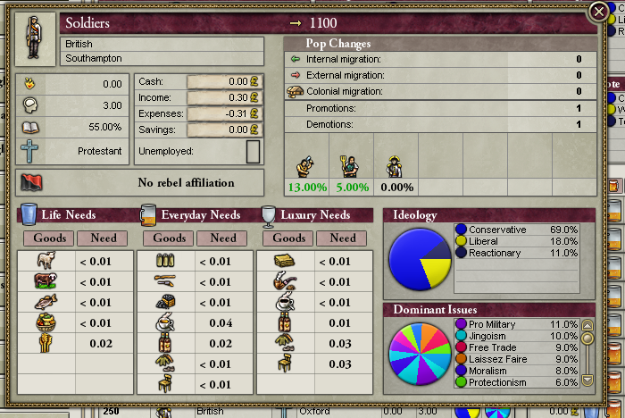 The way Interest groups currently work in this game holds the political system back | Page 2 ...