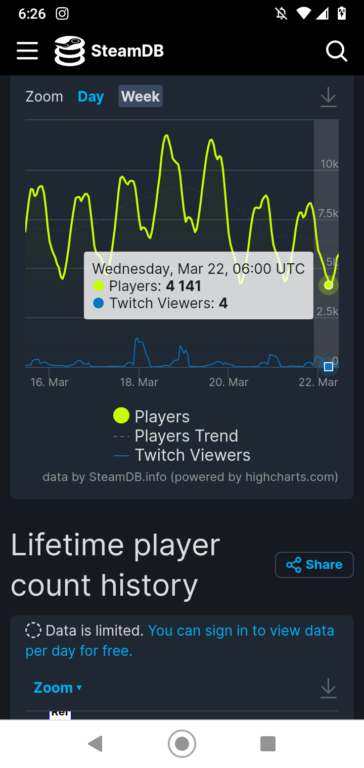 The line goes up! | Paradox Interactive Forums