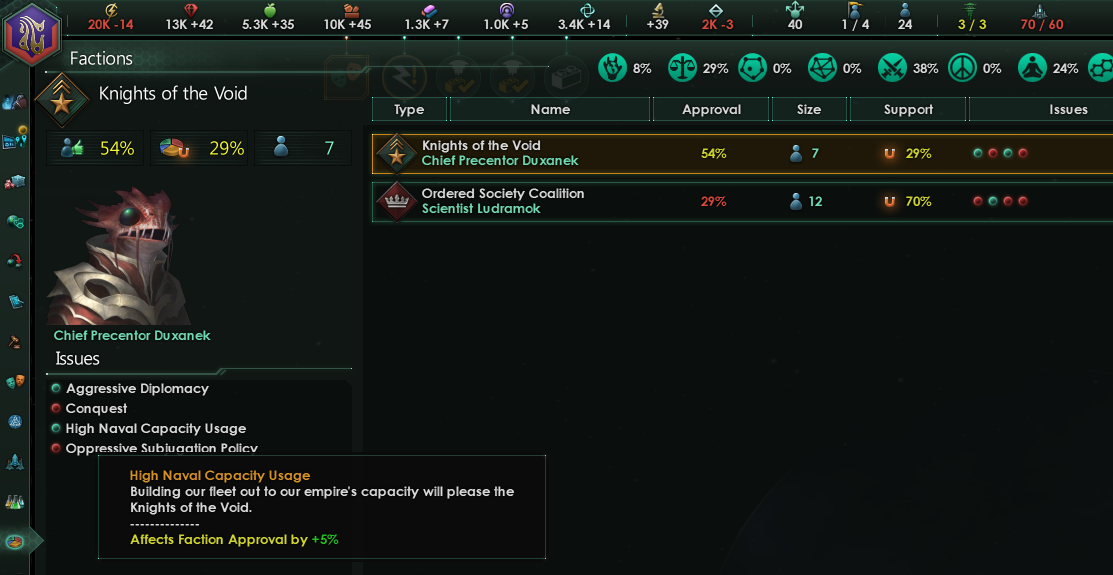 Stellaris - Militarist faction - high naval capacity issue does not ...