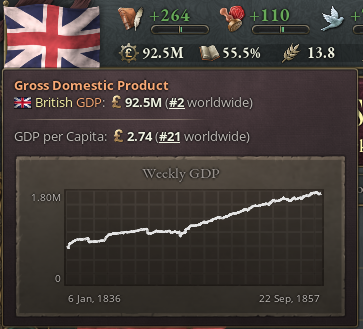 As Designed - Victoria III - Switching countries resets national gdp ...