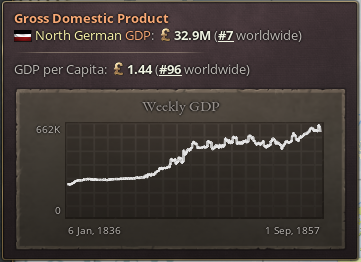 As Designed - Victoria III - Switching countries resets national gdp ...
