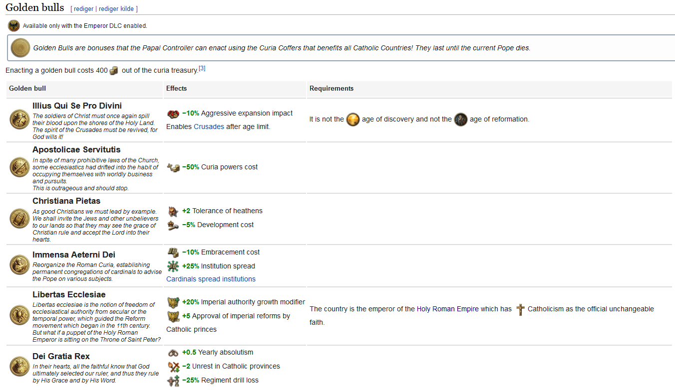 AI curia controller and Papal Bulls | Paradox Interactive Forums