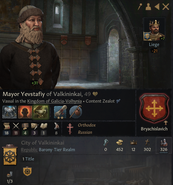 The Lions of Olomouc: a CKIII Ironman AAR (Duchy of Moravia, 867 ...