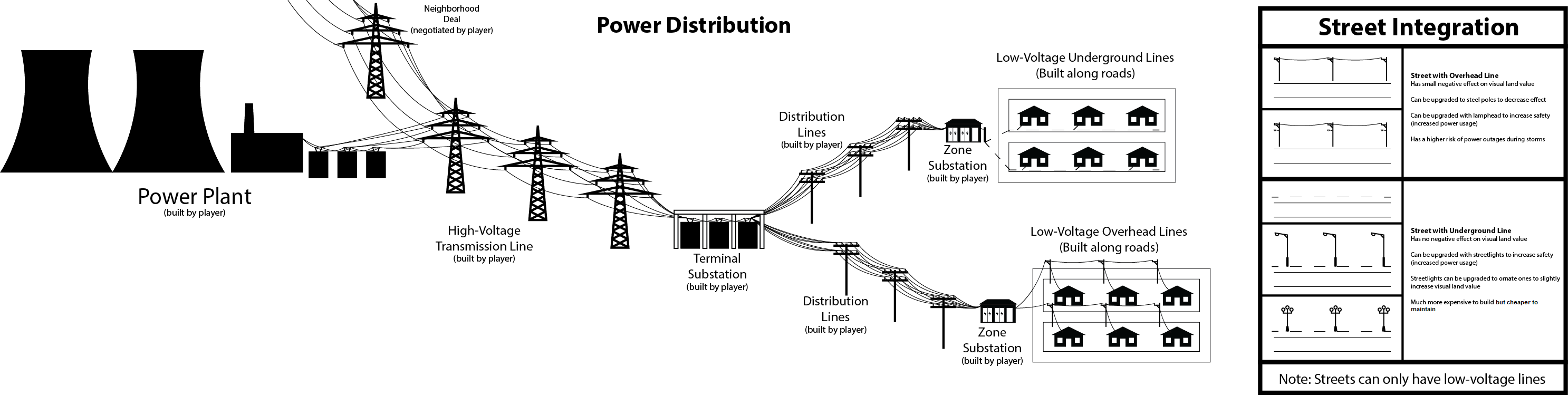 Power grid considerations for Cities: Skyline 2 | Paradox Interactive ...