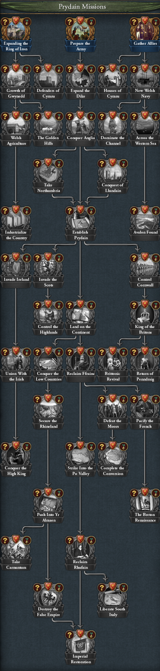 Europa Universalis IV - Mod Spotlight 14th of April 2023 - Ante Bellum ...