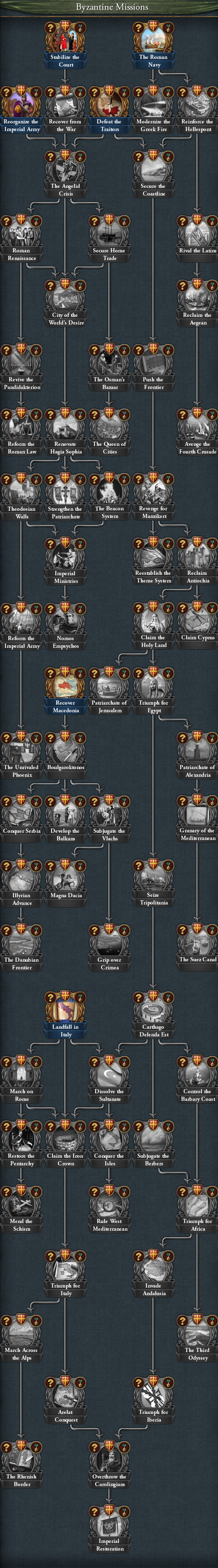 Europa Universalis IV - Mod Spotlight 14th of April 2023 - Ante Bellum ...