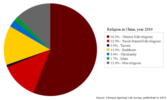 What makes Confucian Scholars an exception among the Devout? | Page 2 ...