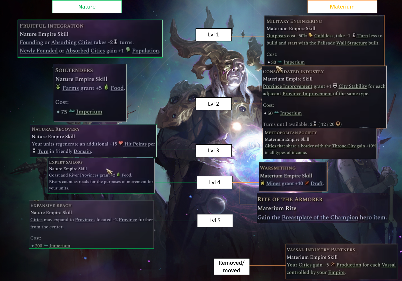 Empire skills compilation | Paradox Interactive Forums