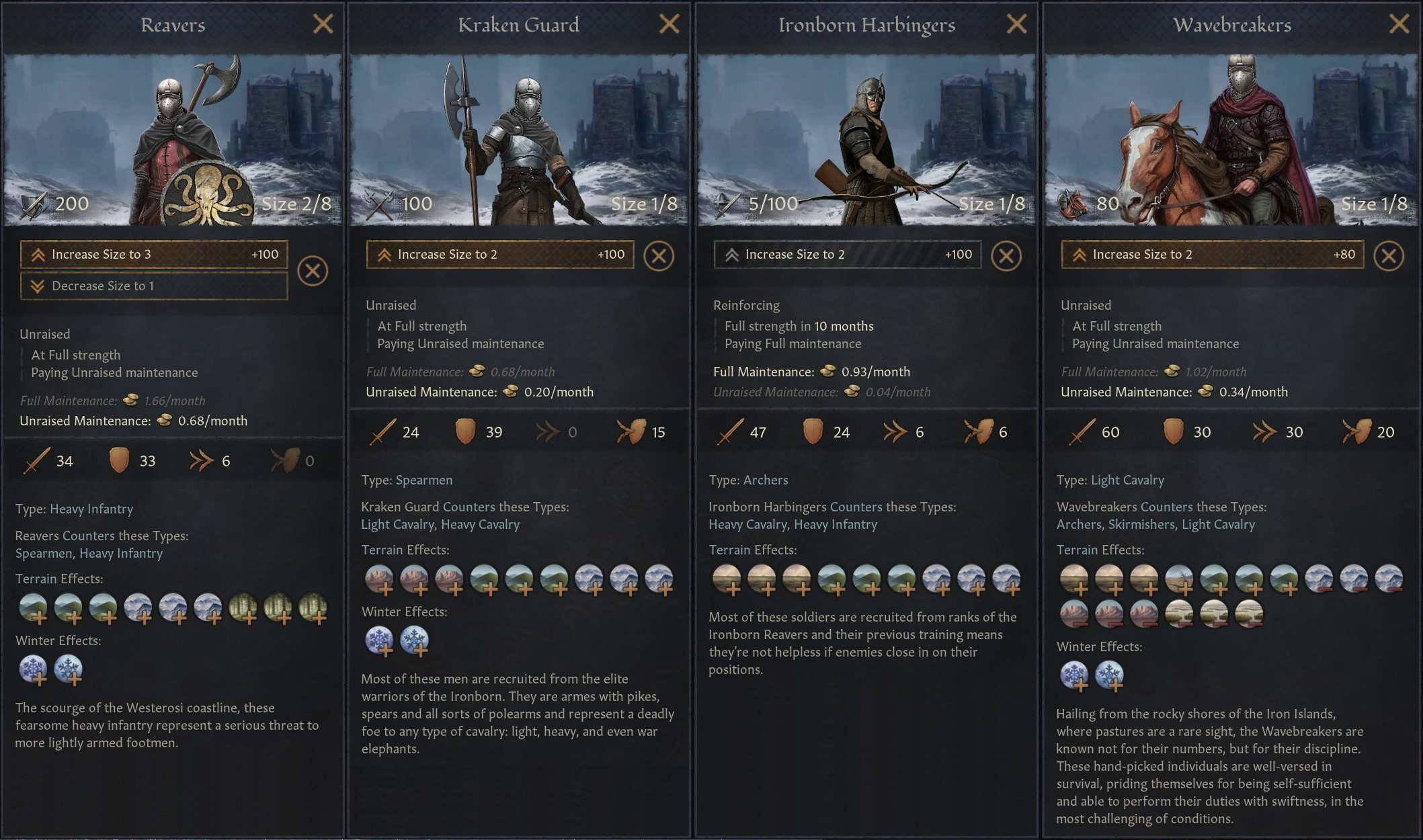 AGOT: Armies of Westeros | Paradox Interactive Forums