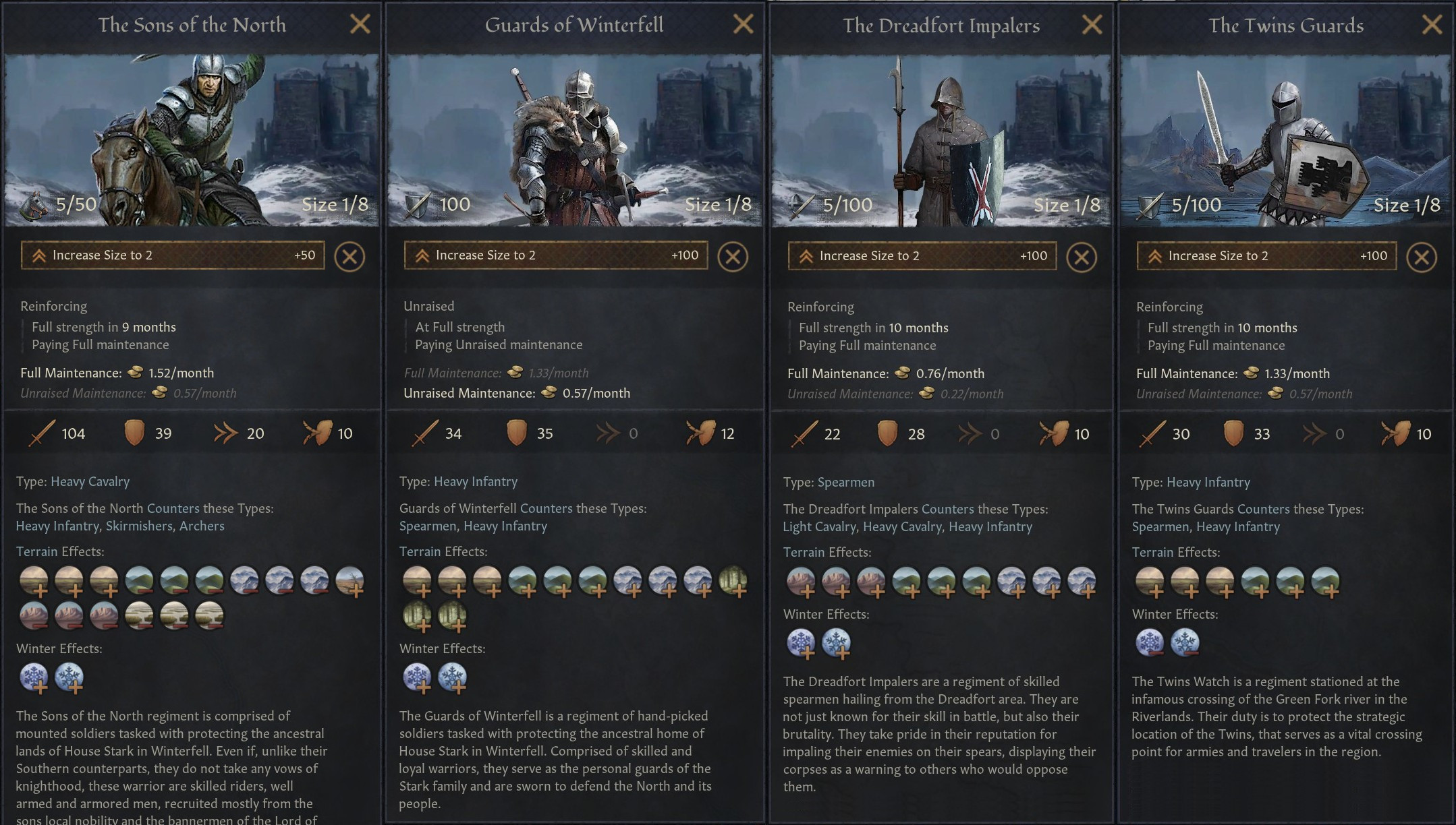 AGOT: Armies of Westeros | Paradox Interactive Forums