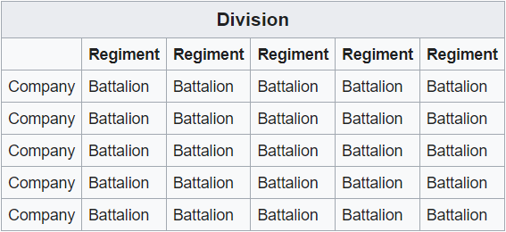 British armoured division template?? | Paradox Interactive Forums