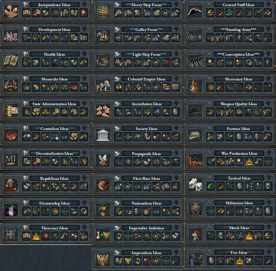 Europa Universalis IV - Mod Spotlight 28th of April 2023 - Idea ...