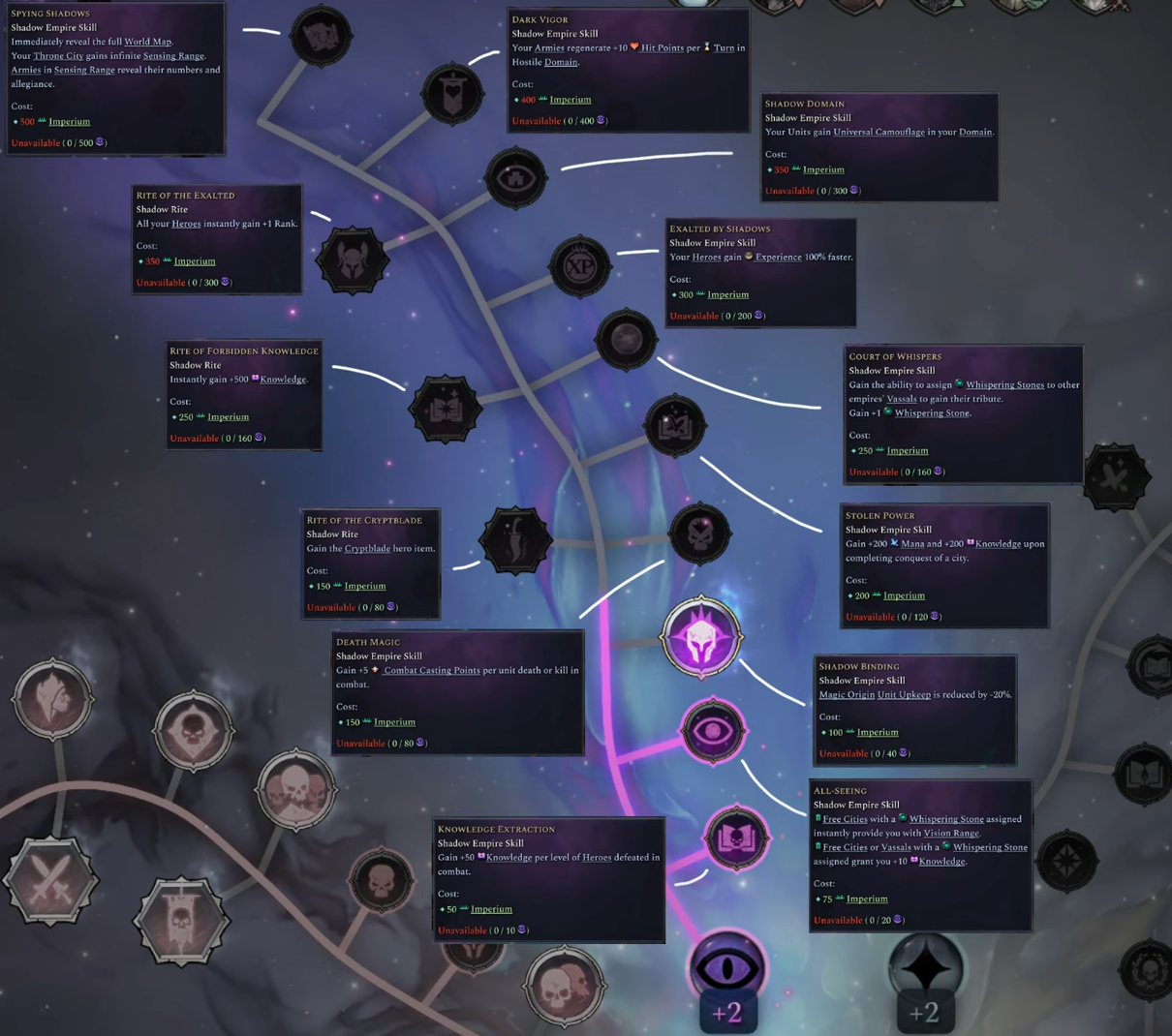 Empire skills compilation | Paradox Interactive Forums