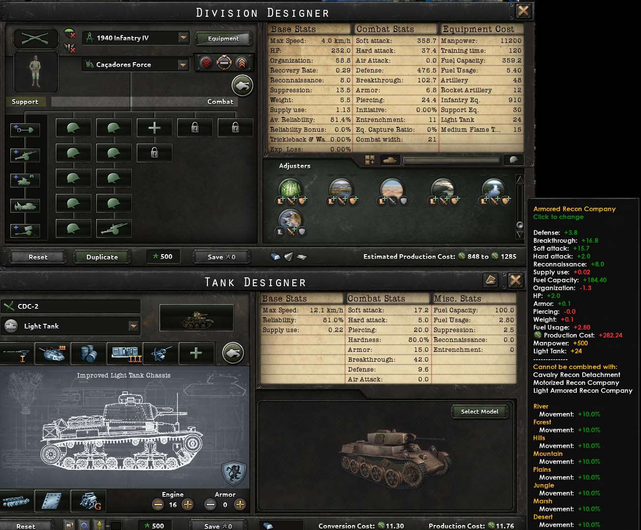 The usefulness of the recon stat: an analysis and proposed changes ...