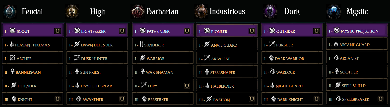 Custom Factions - Overview | Paradox Interactive Forums