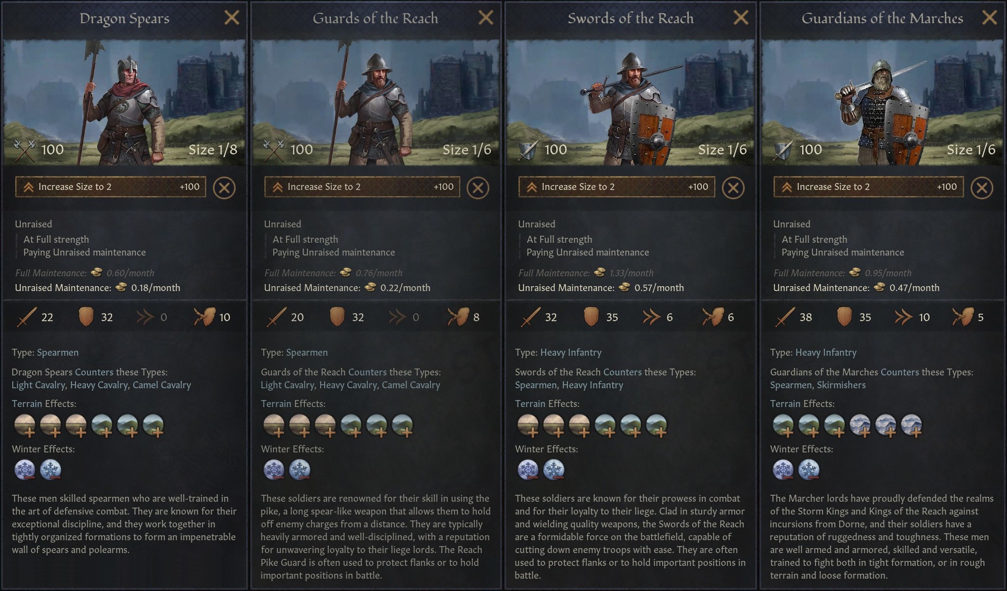 AGOT: Armies of Westeros | Paradox Interactive Forums