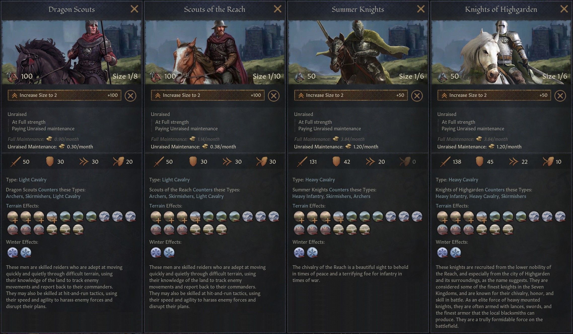 AGOT: Armies of Westeros | Paradox Interactive Forums