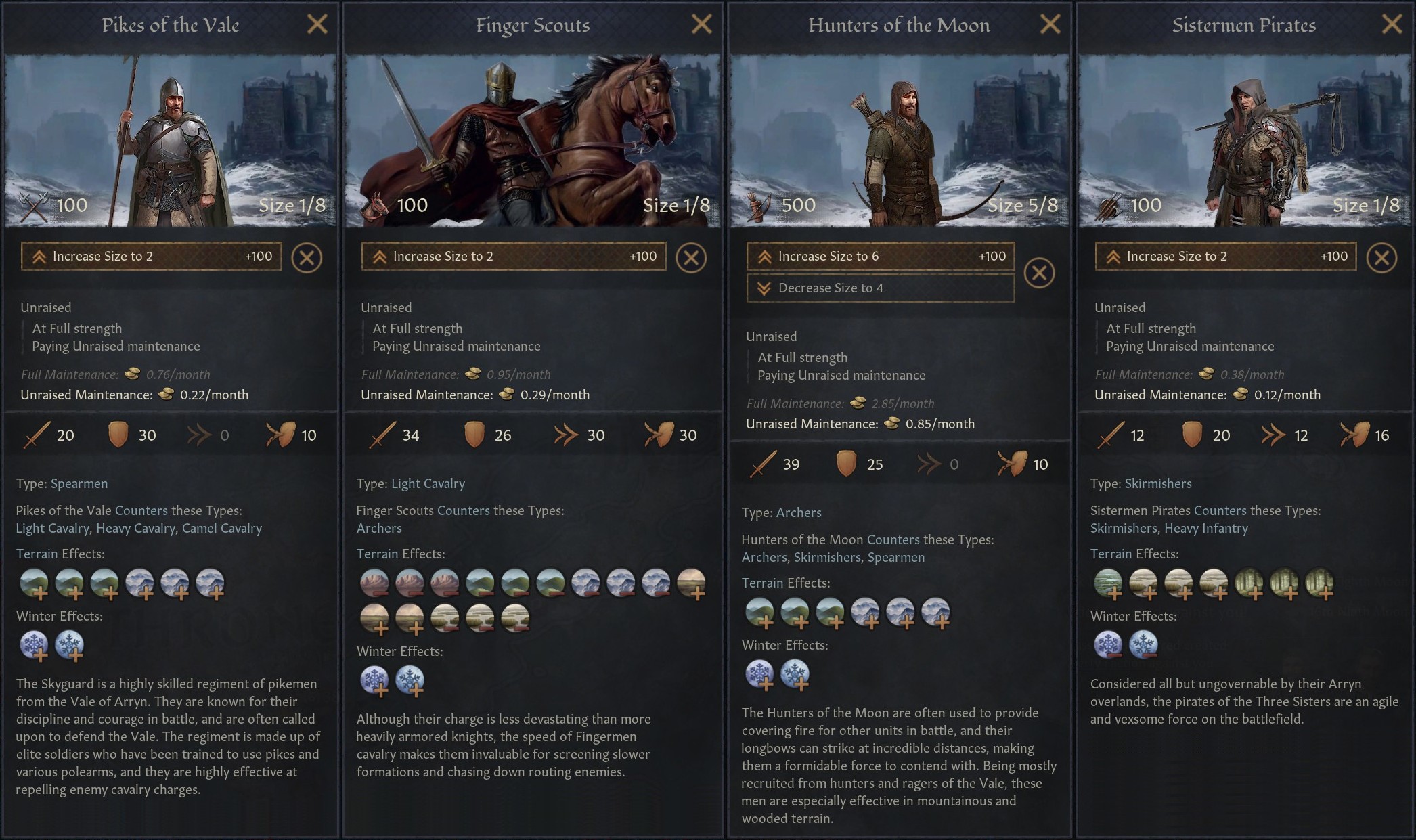 AGOT: Armies of Westeros | Paradox Interactive Forums