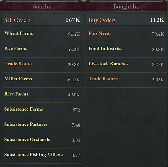 Diamond model applied to Vic3 | Paradox Interactive Forums