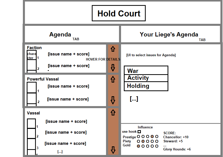 Hold Court as an Activity, Agendas, and how to make realm management ...