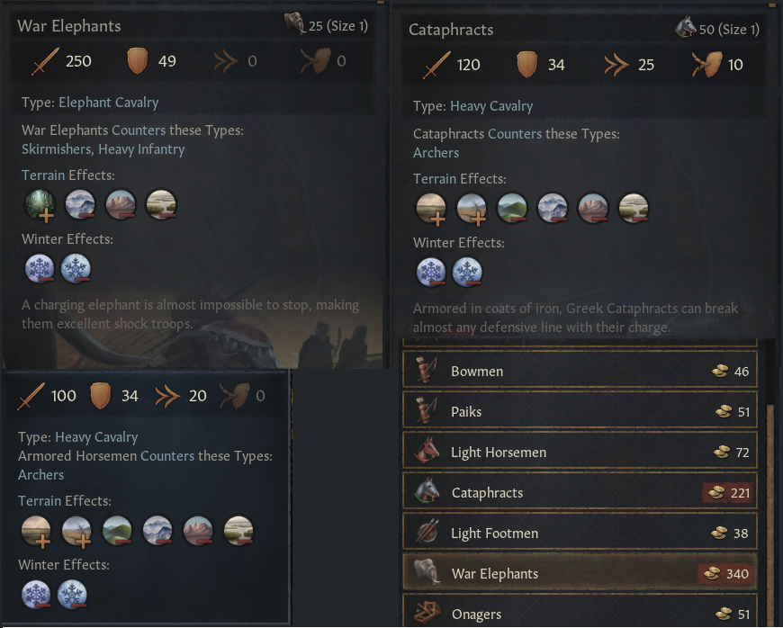 Elephants vs Heavy Cav in ToTo Balance -im confused | Paradox ...