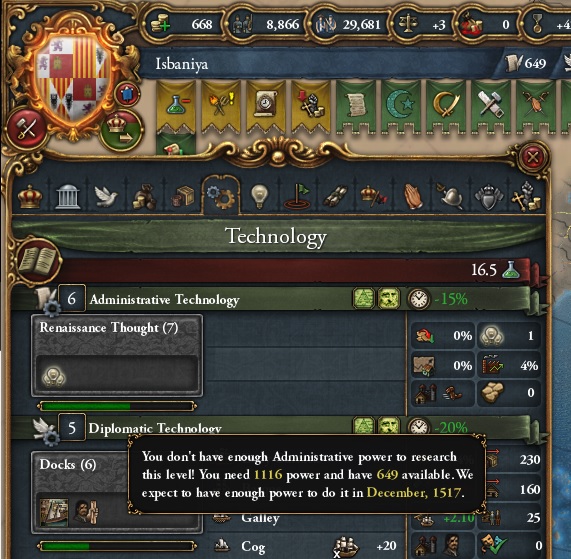 Maxed monarch points and behind in tech | Paradox Interactive Forums