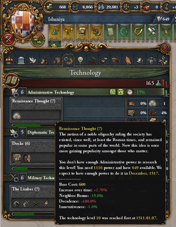 Maxed monarch points and behind in tech | Paradox Interactive Forums