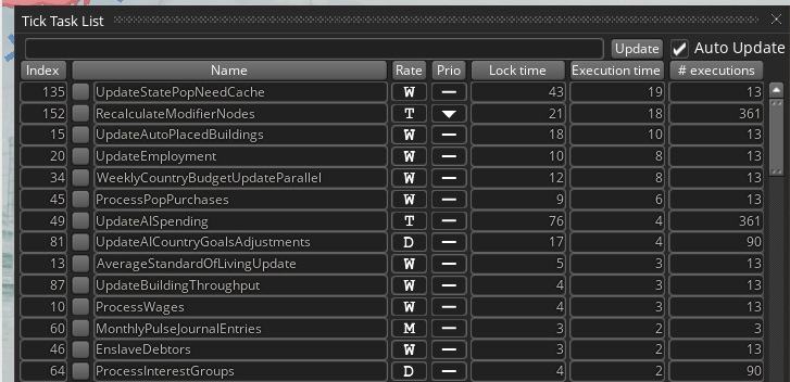 Implement a console command for diagnosing what modifiers are causing the recalculation of ...