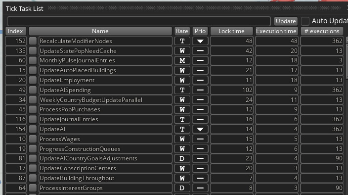 Implement A Console Command For Diagnosing What Modifiers Are Causing The Recalculation Of