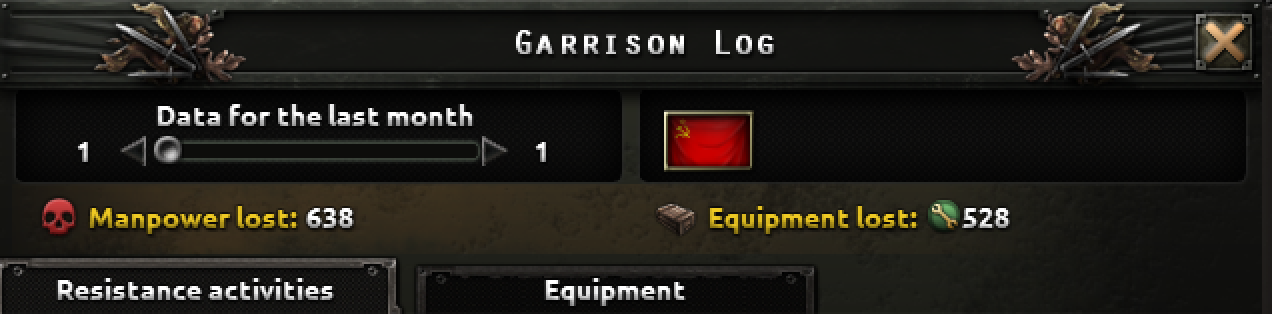 The Ultimate Garrison Test | Paradox Interactive Forums