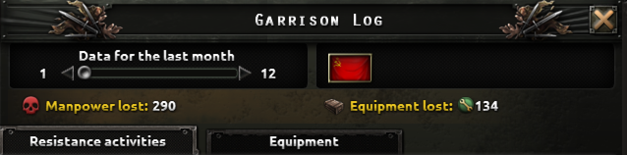 The Ultimate Garrison Test | Paradox Interactive Forums