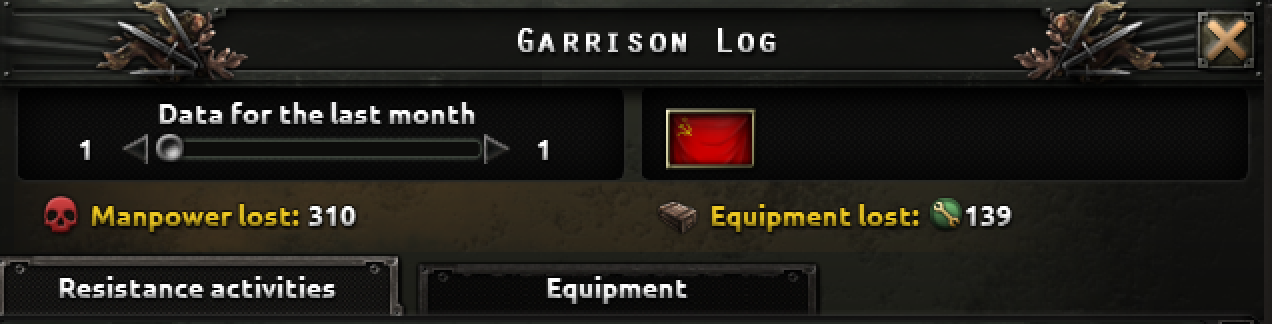 The Ultimate Garrison Test | Paradox Interactive Forums