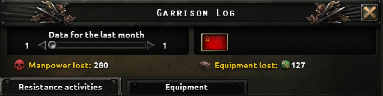 The Ultimate Garrison Test | Paradox Interactive Forums