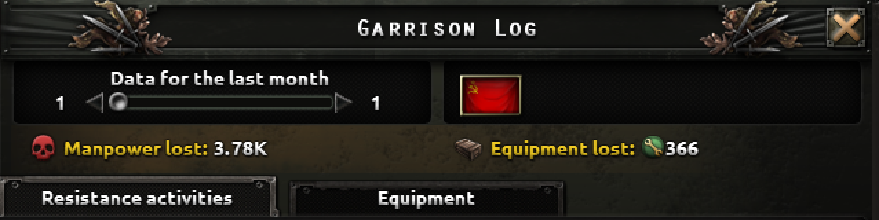 The Ultimate Garrison Test | Paradox Interactive Forums