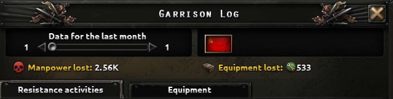 The Ultimate Garrison Test | Paradox Interactive Forums