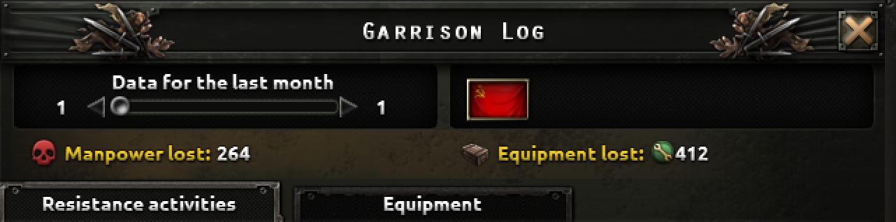The Ultimate Garrison Test | Paradox Interactive Forums