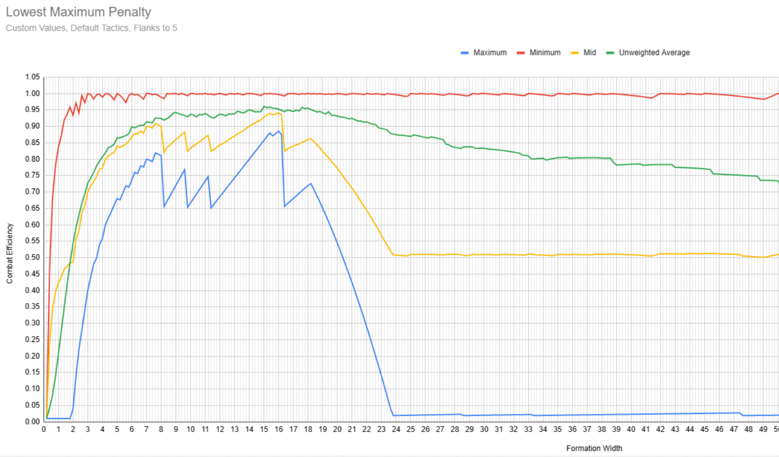 Development Discussion | On Combat Width | Paradox Interactive Forums