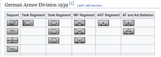 Suggestion: Make TD, SPA and SPAA be support companies like super heavy ...