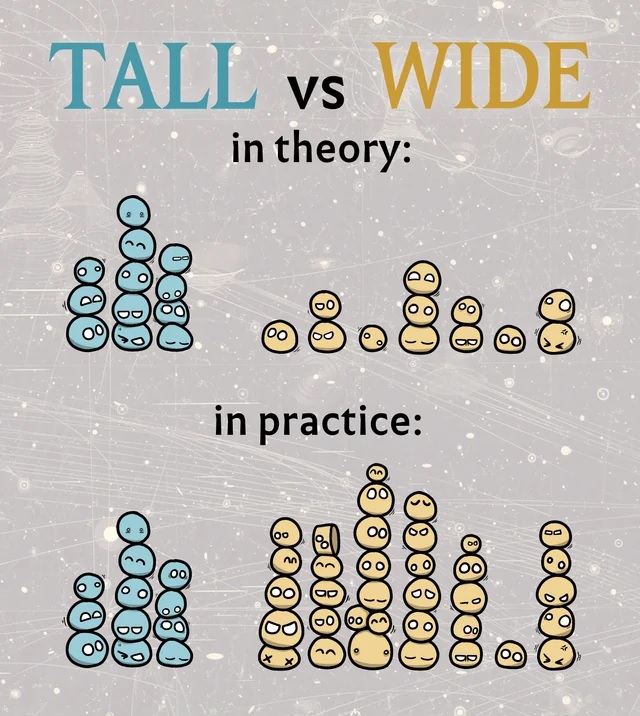How tall is "tall"? | Page 2 | Paradox Interactive Forums