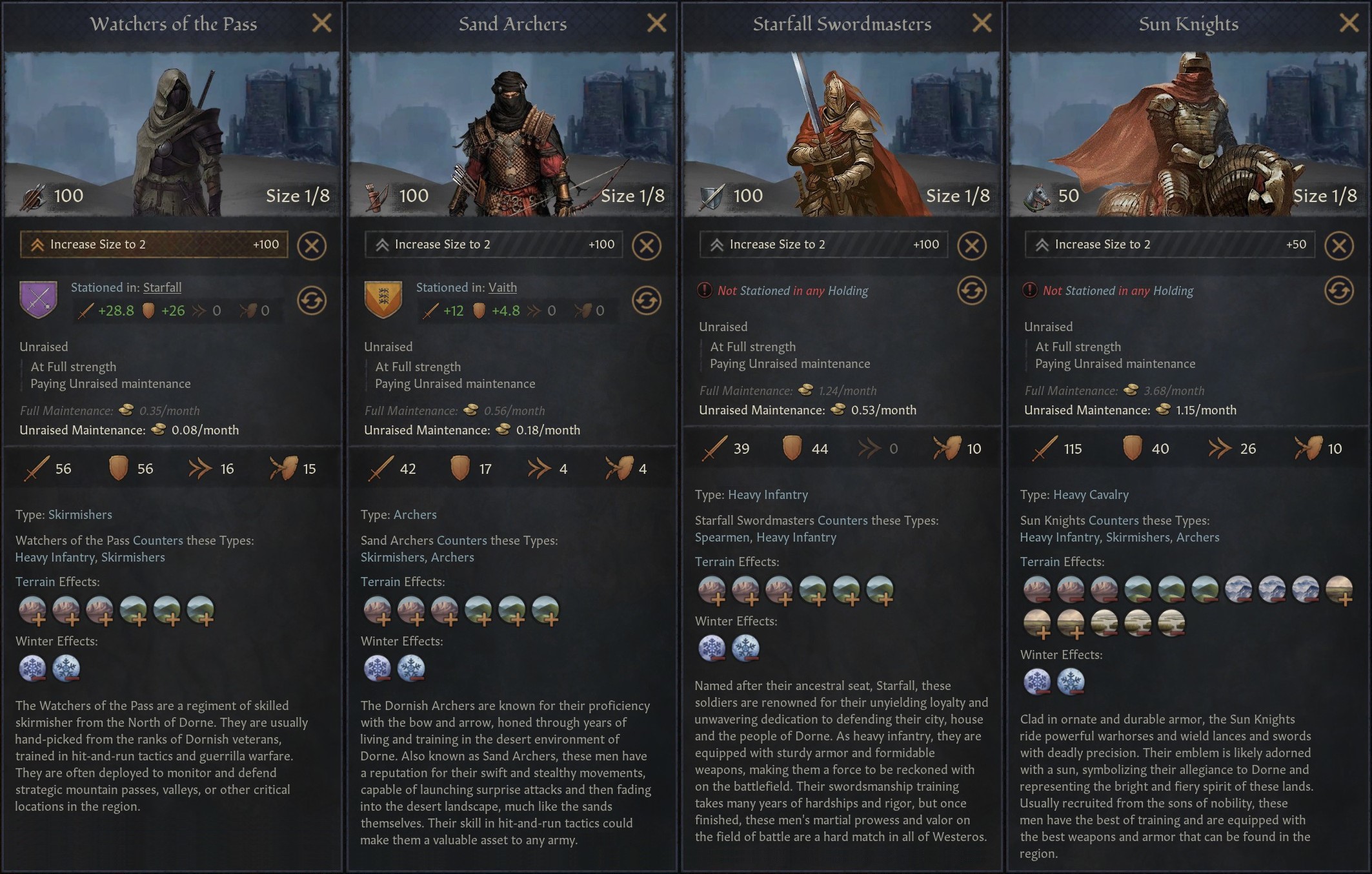 AGOT: Armies of Westeros | Paradox Interactive Forums