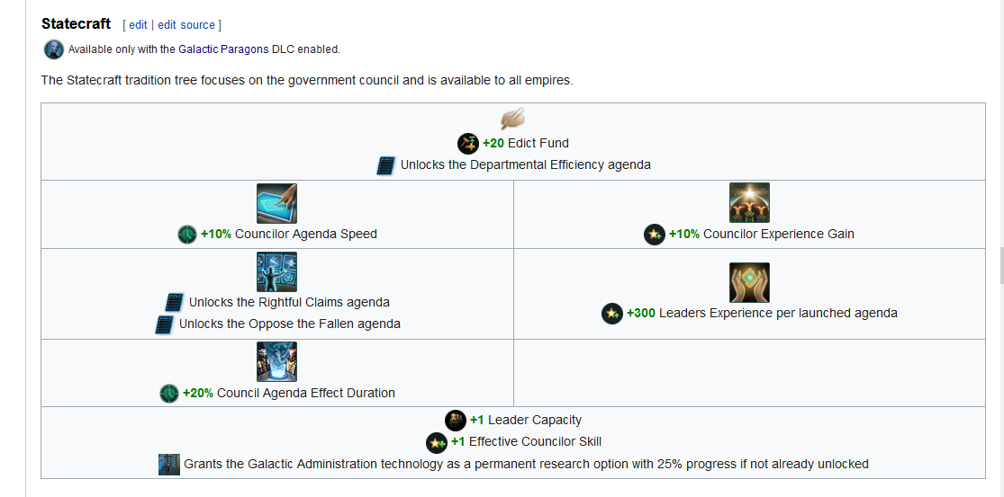 Statecraft Tradition as ranked by MontuPlays | Paradox Interactive Forums