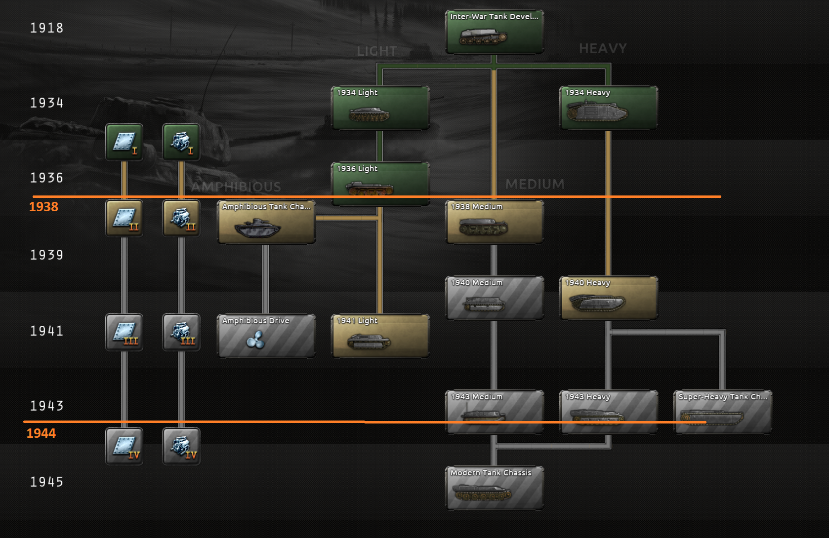 As Designed - HoI 4 - MTG tech "All-or-Nothing Armor Scheme" is lacking ...