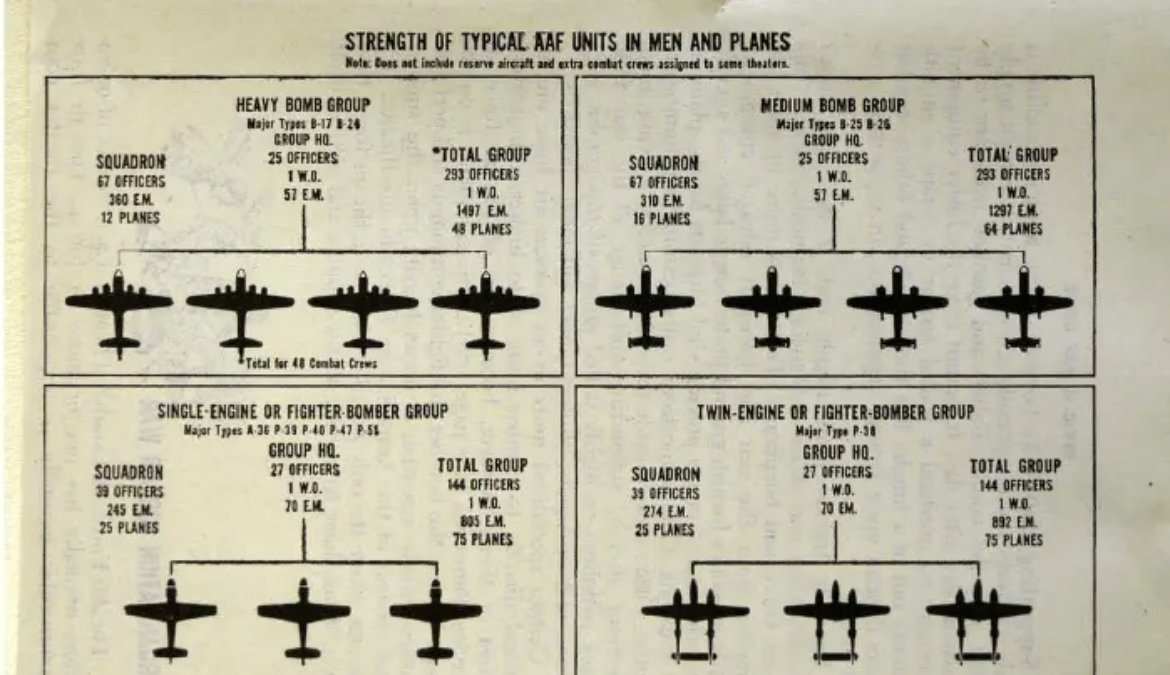 Custom Air Wing Sizes for Vanilla BBA | Paradox Interactive Forums